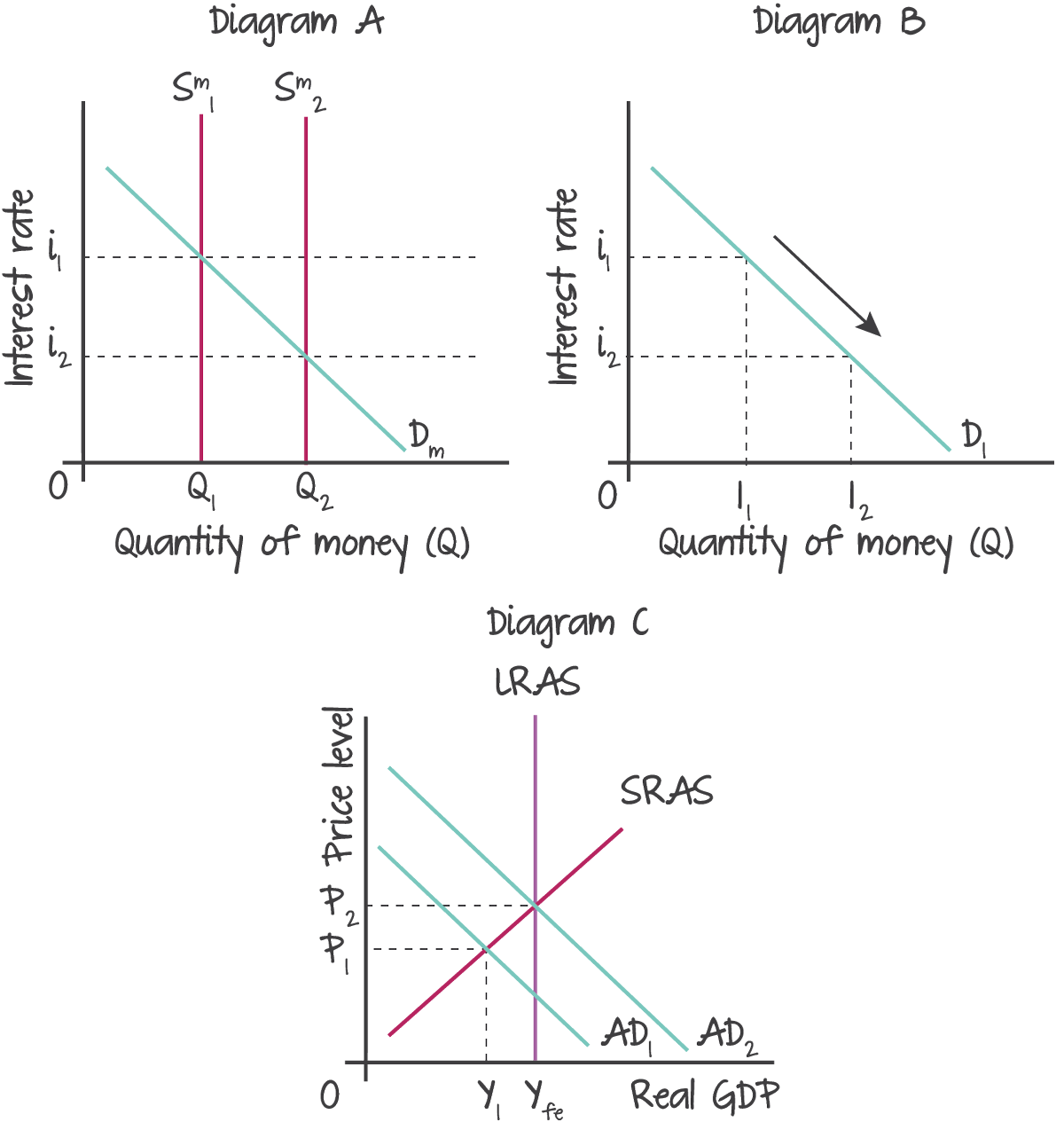 ECB Increases QE but Interest Rates are constant? How does this work ...